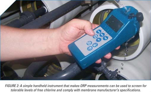 Making the Case For ORP - Furrow Pump